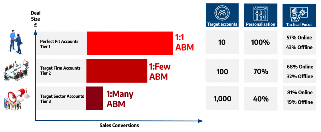 Metranomic: A UK Based ABM Company