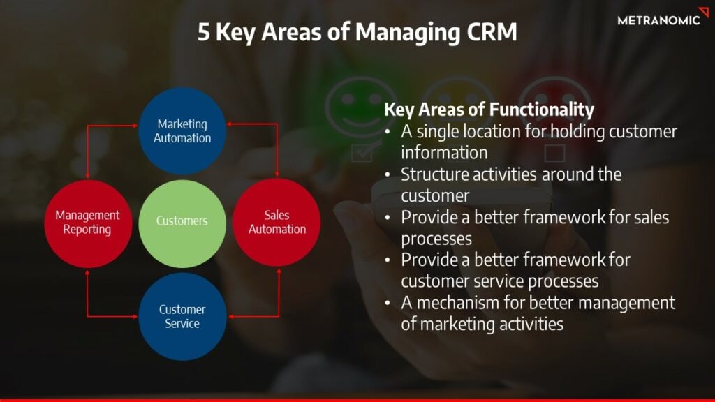 8 Ultimate CRM components to generate quality leads