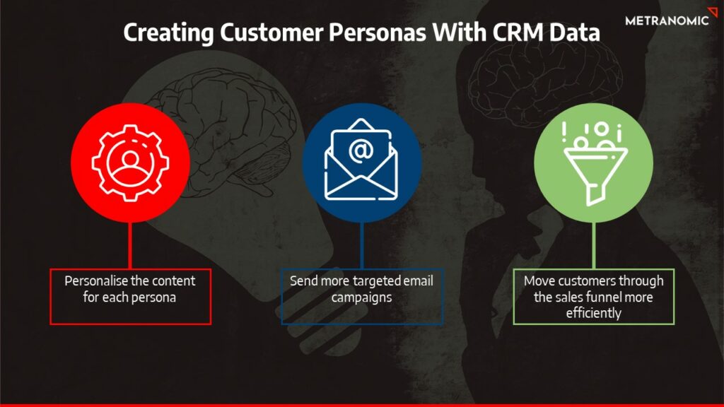 How CRM data can improve lead nurturing & buyer loyalty