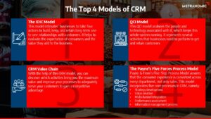 Mastering CRM Models: Blueprints, Frameworks, and Strategic Planning ...