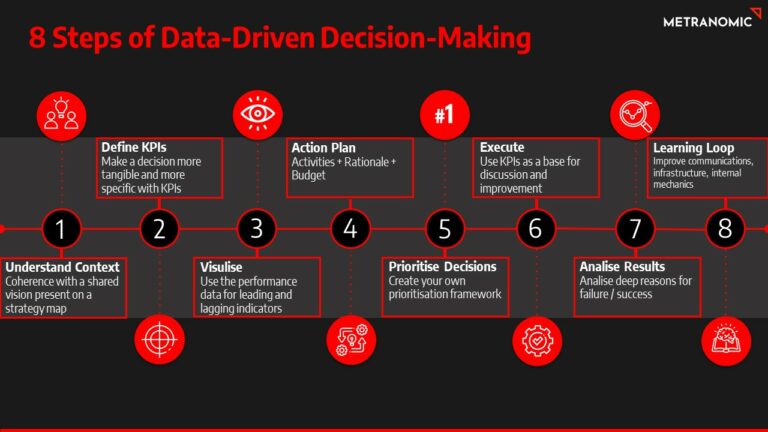 Revolutionise Your Marketing: Data-Driven Strategy Unveiled