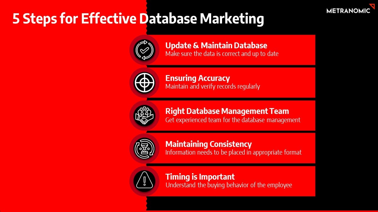 Killer database marketing strategies to increase loyalty
