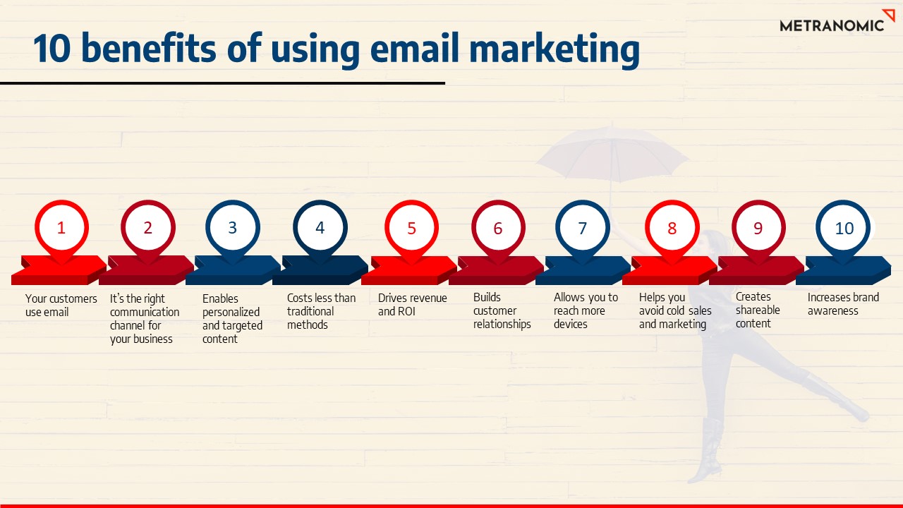 B2B email marketing benefits, tips & tactics to win