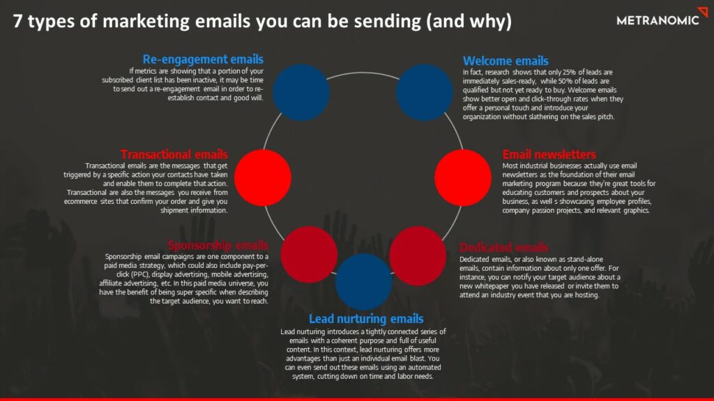 B2B email marketing examples that convert & retain