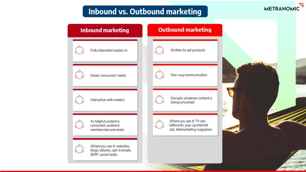 Inbound marketing vs outbound: Key differences & examples