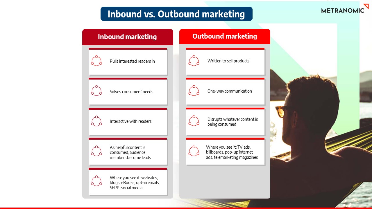Inbound marketing vs outbound: Key differences & examples