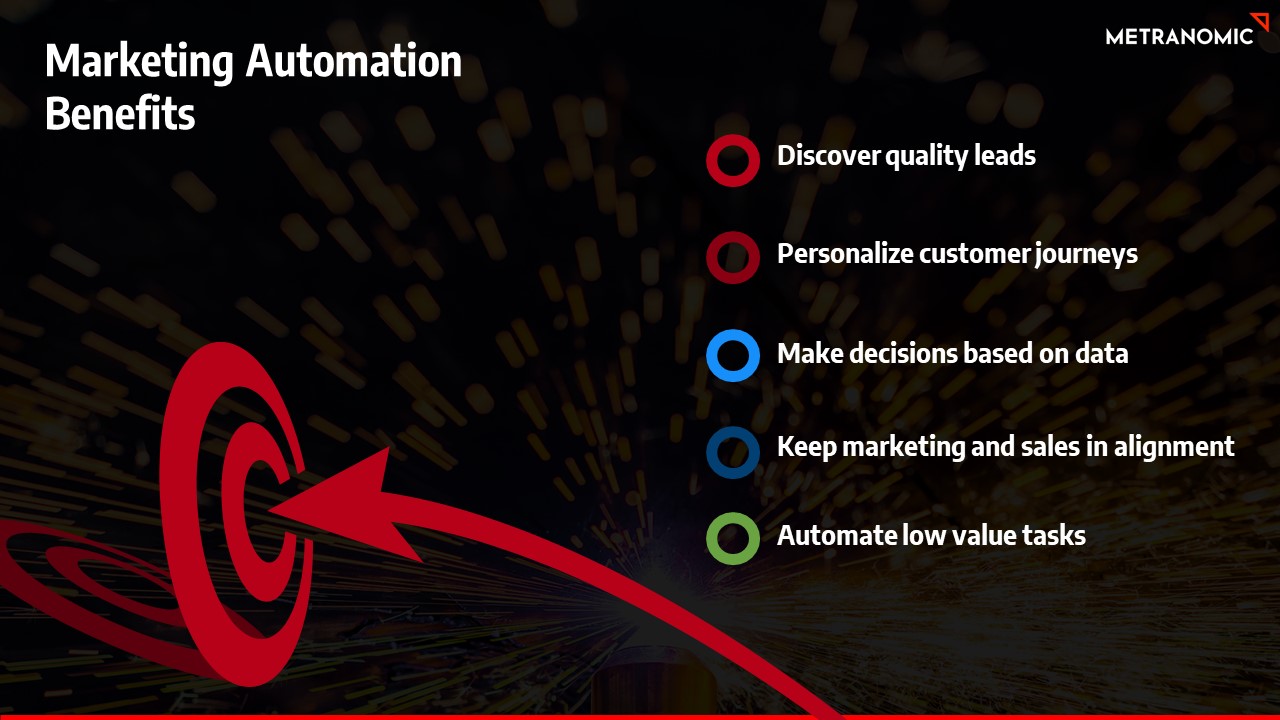Unleash Growth: Explore Top Marketing Automation Benefits for Business ...
