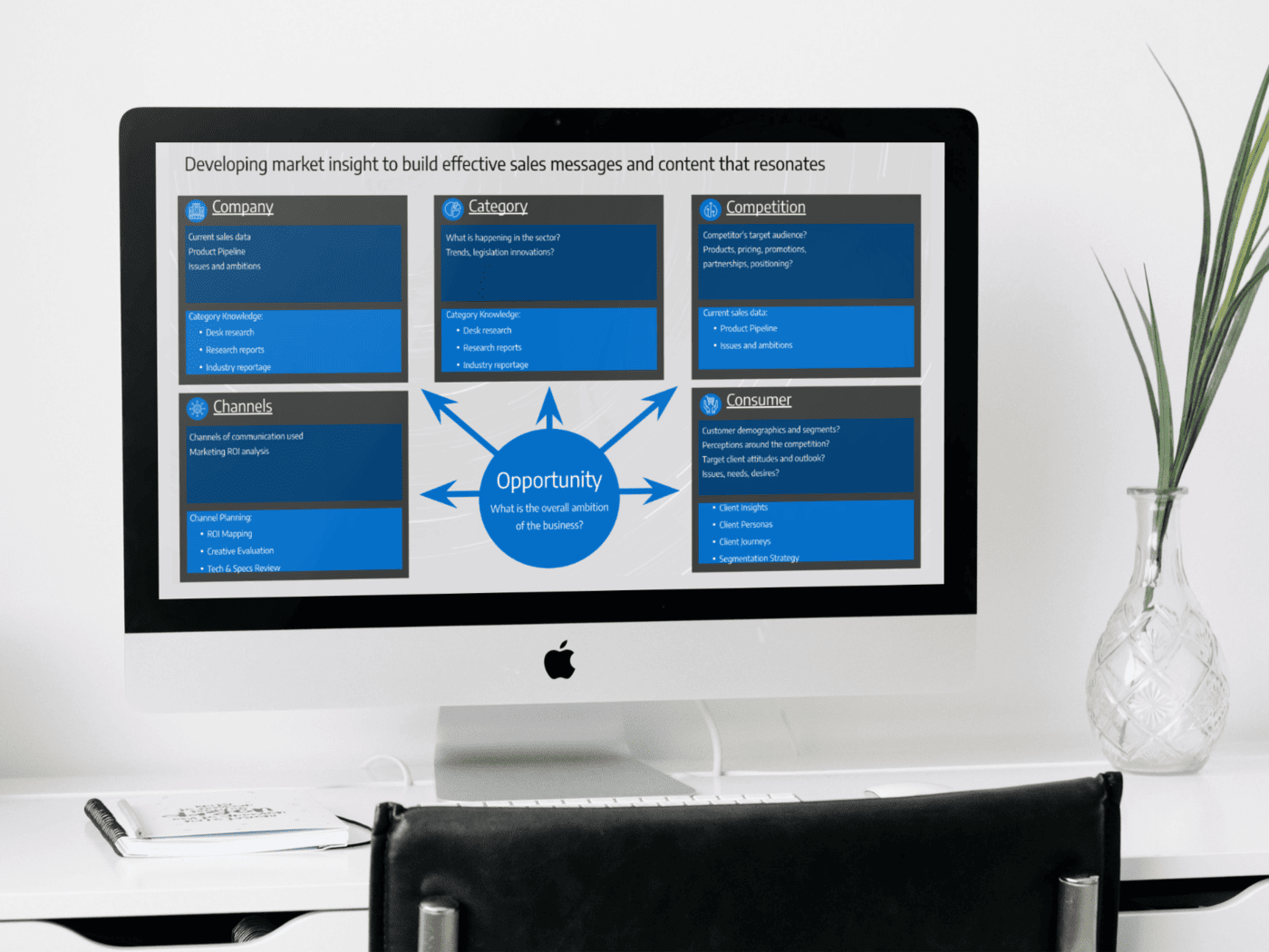 Mastering B2B Engagement: Value Proposition Development for Telehealth ...